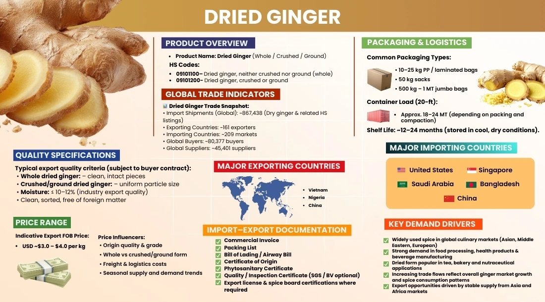 Indian Dried Ginger for Export with Grades and Trade Insights